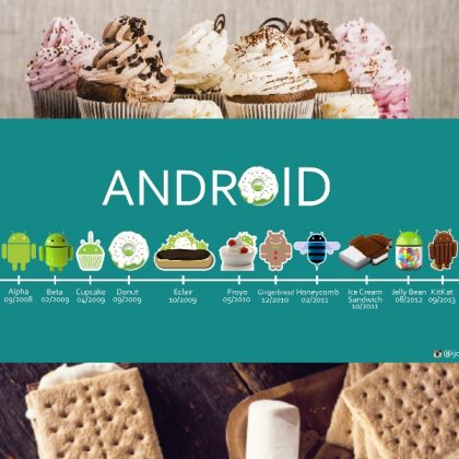 ¡Android 11 también tiene nombre de postre y por fin revelan cuál es!