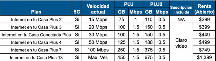 Sí, puedes tener internet en casa de manera rápida y fácil